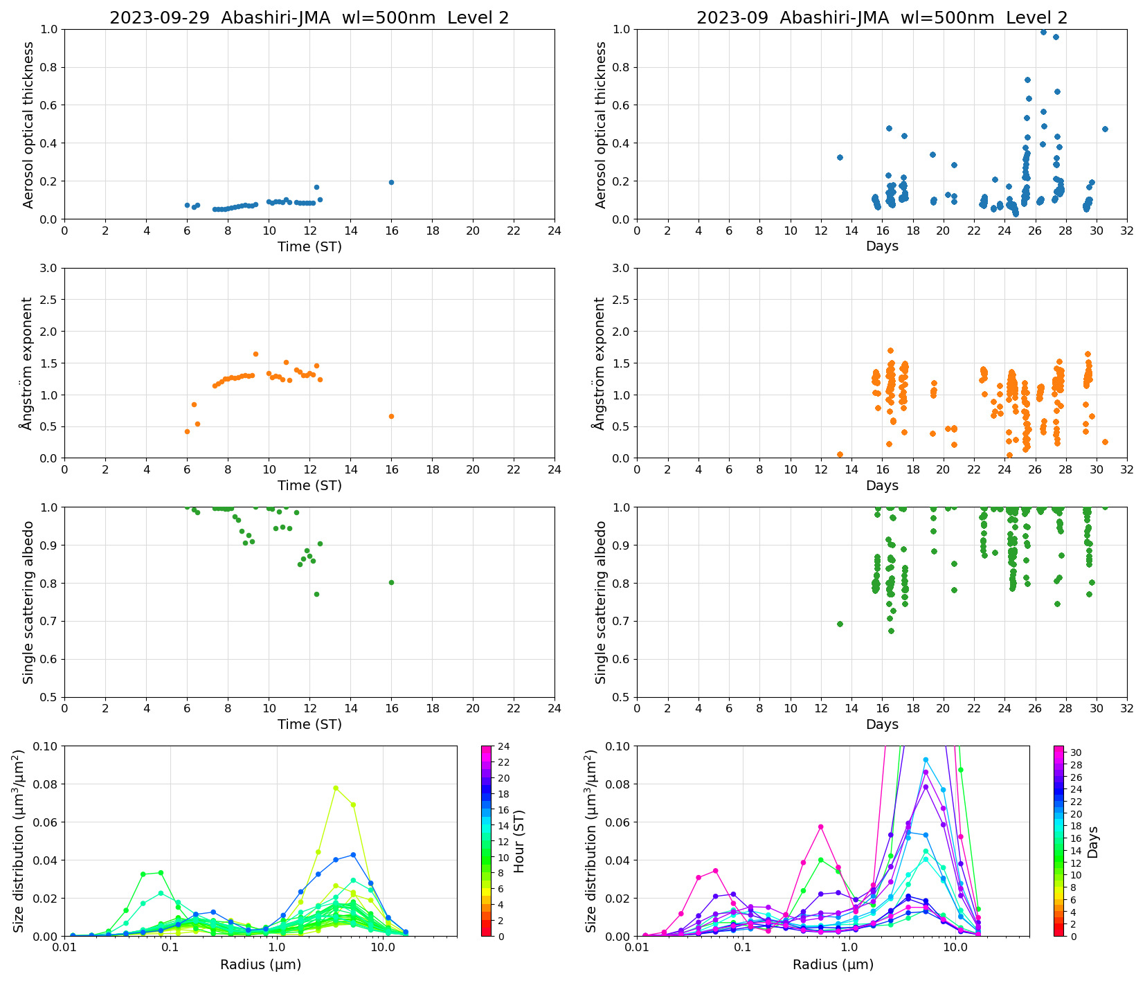 Quicklooks | International SKYNET Data Center